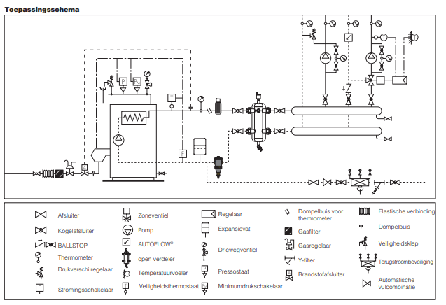 Caleffi Dirtmag Kunststof Vuilafscheider 22MM - 545302 - Technim